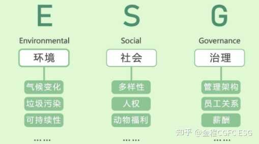 ESG证书含金量到底如何？ - 知乎