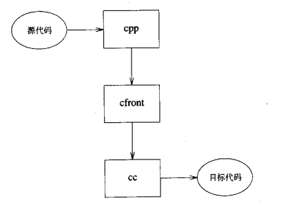 cfront是什么？ - 知乎