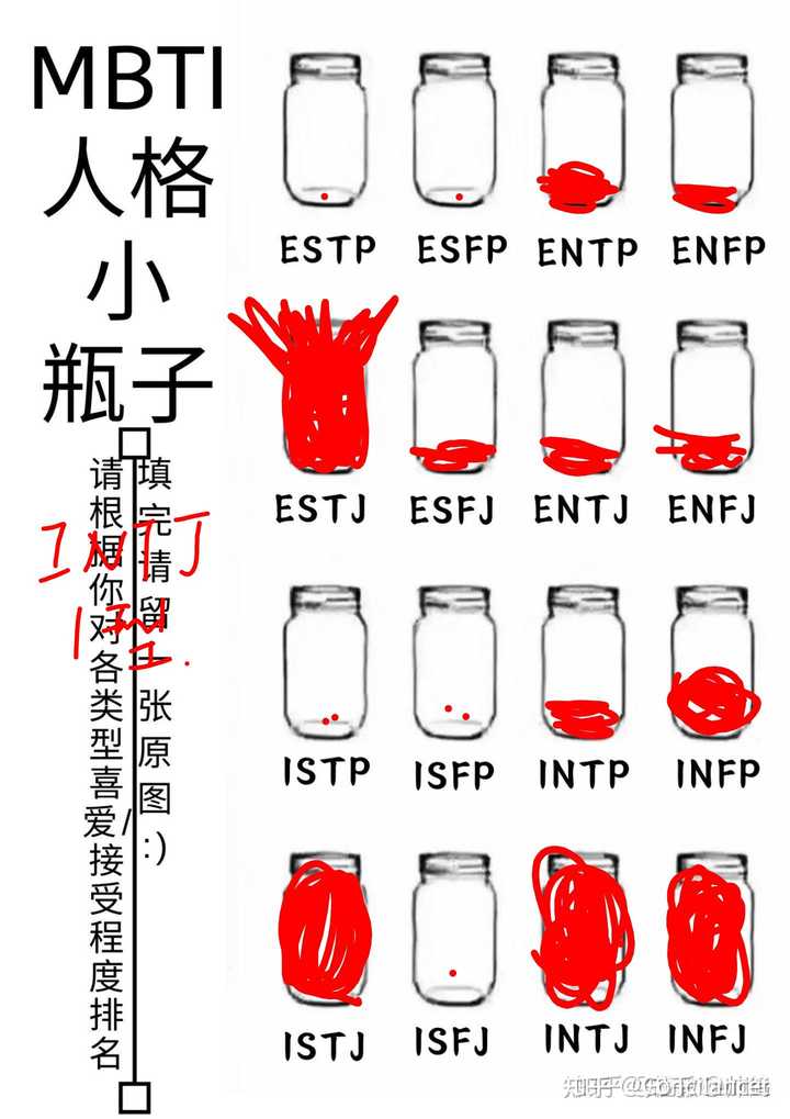 要是按好感度排序的话，16种mbti你们怎么排? - 知乎