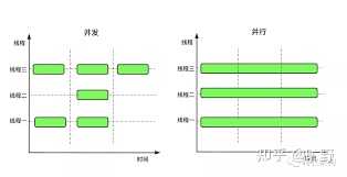 tokio::task::spawn_blocking 和 thread::spawn 有什么区别？ - 知乎