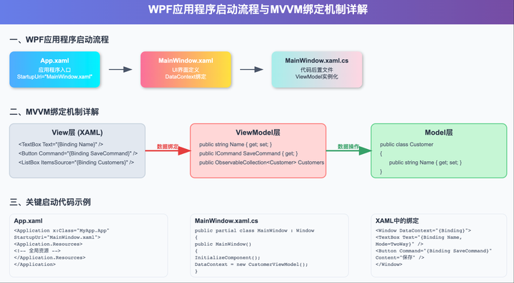 WinForm、MFC、WPF三者是什么关系？ - 知乎