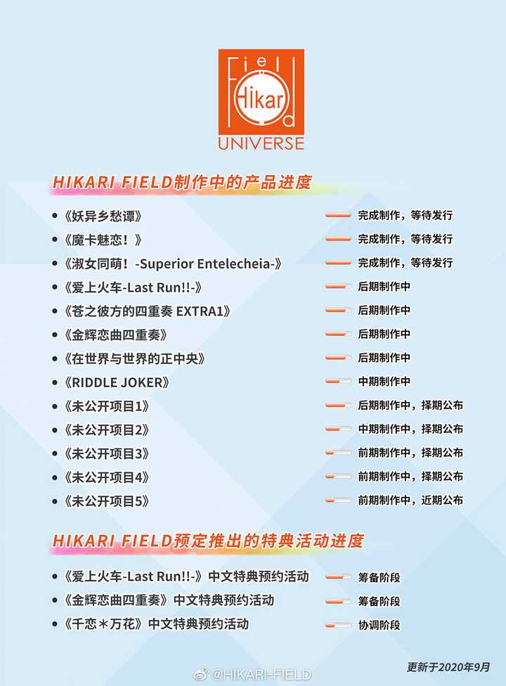 如何评价hikari field公司决定自己搭建发售代理的galgame平台？ - 知乎