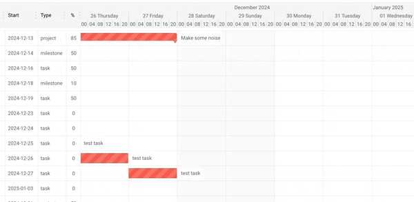 徐小夕 的想法: 安利一款Vue3实现的好用的甘特图组件 | 安利一款github上开源的采用vue实现的可视化甘特图组件库——vue-gantt-elastic. vue-gantt ...