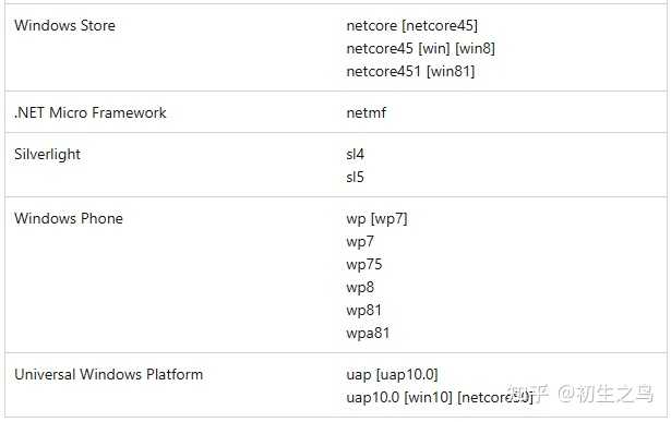 微软的.NET概念是不是很容易混淆？ - 知乎