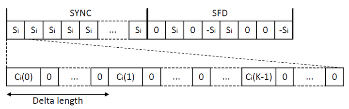 大佬们，能不能介绍一下什么是UWB?以及UWB的测试项目？ - 知乎