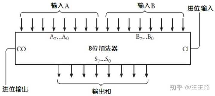 《编码：隐匿在计算机软硬件背后的语言》讲了什么？ - 知乎