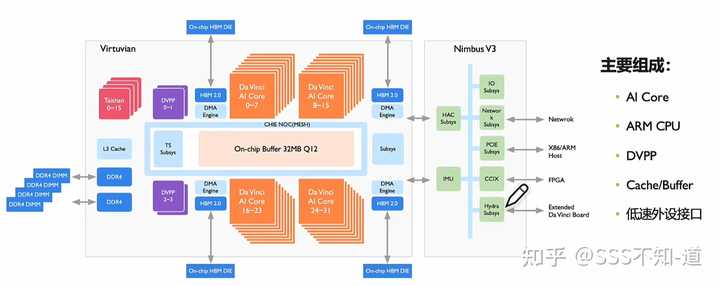 NPU 是什么芯片？AI芯片都有哪些？ - 知乎