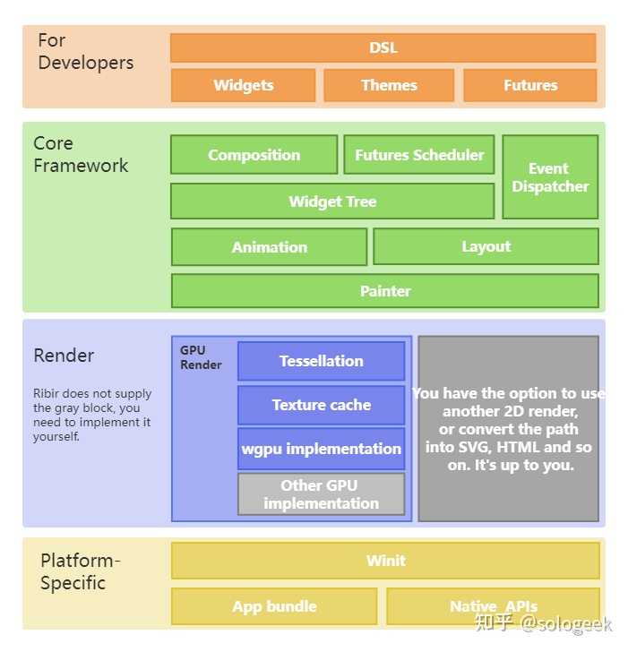 2022 年了，Rust 有哪些成熟的 GUI 库，要求跨平台、非 web ？ - 知乎