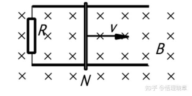 磁场中运动的导体棒产生的焦耳热能用平均电动势算吗? - 知乎