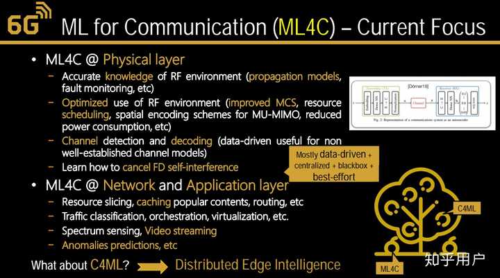 人工智能和网络结合方向，智能无线网络intelligence wireless network怎样? - 知乎