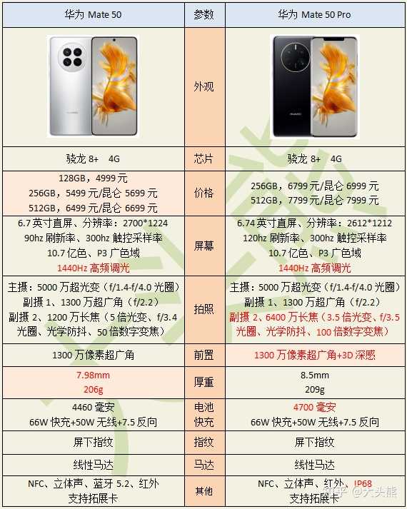 现在买华为mate50能用几年不过时？ - 知乎