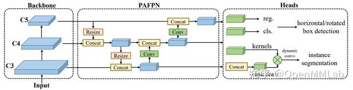 如何评价MMDetection最新发布的RTMDet高精度模型？ - 知乎