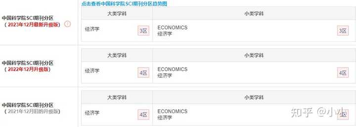 如何看待环境领域的知名老牌期刊Chemosphere日前被打上了on hold（或被剔除SCI）标签？ - 知乎