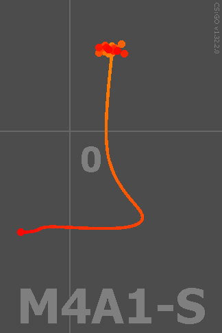 CSGO中两把M4（M4A1，M4A4）选择哪把比较好？ - 知乎