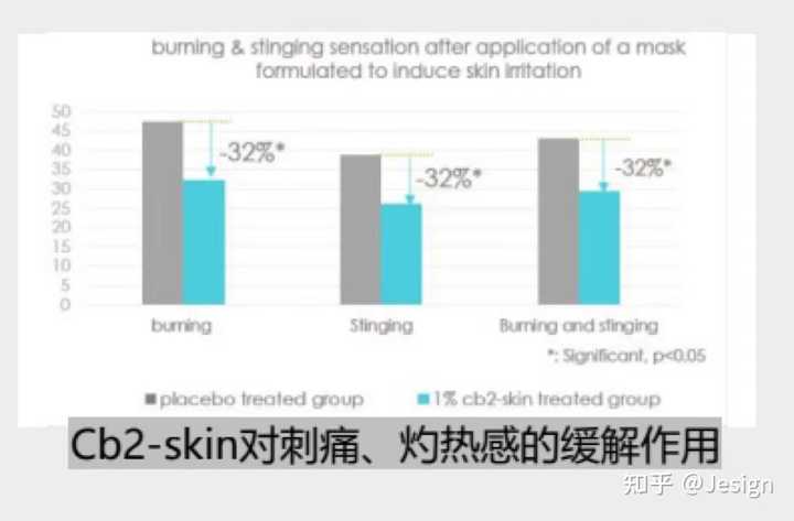 哪些成分具有舒缓修复的功效，适合在秋天使用？ - 知乎