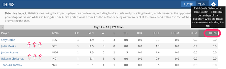 在哪能看到全面细致的 NBA 数据统计？ - 知乎