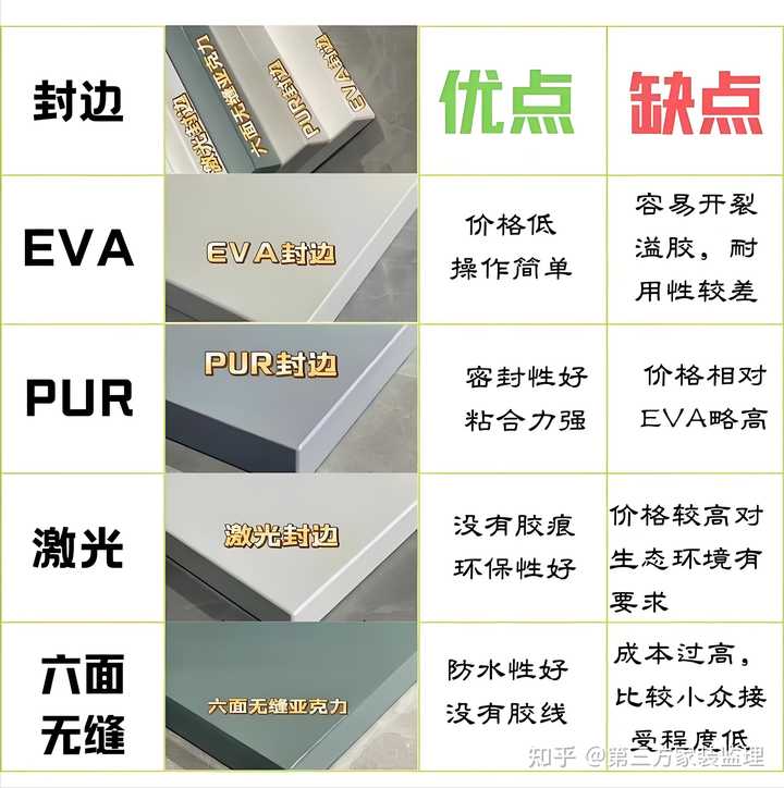 pvc 封边和 pur 封边哪个好？有哪些区别？ - 知乎
