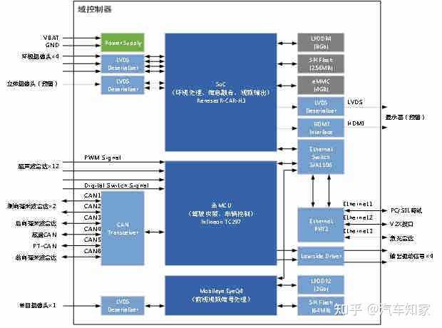 什么叫HWA（高速驾驶辅助功能）？ - 知乎