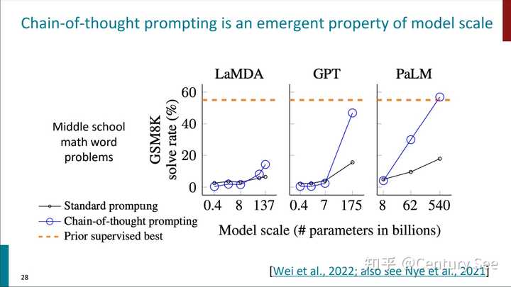 Prompt工程如此强大，我们还需要模型训练吗？ - 知乎