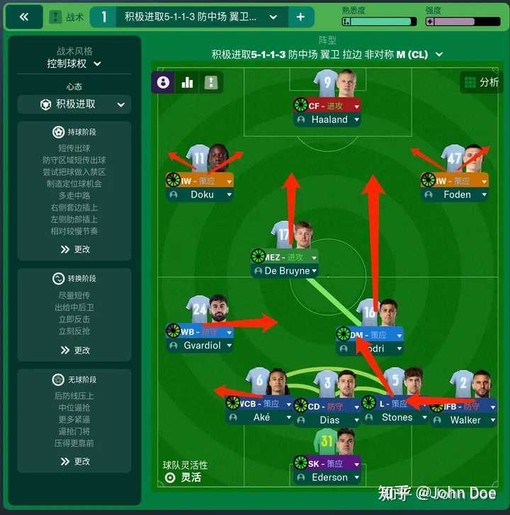 352阵型的具体打法和精髓是什么？ - 知乎