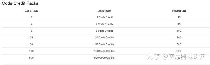 GMDN Code 获得的具体流程以及付款？ - 知乎