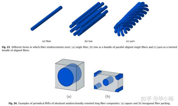 abaqus2017说有FE-RVE模块，但是安装好了却没有找到，也考虑过是不是要单独下插件？ - 知乎
