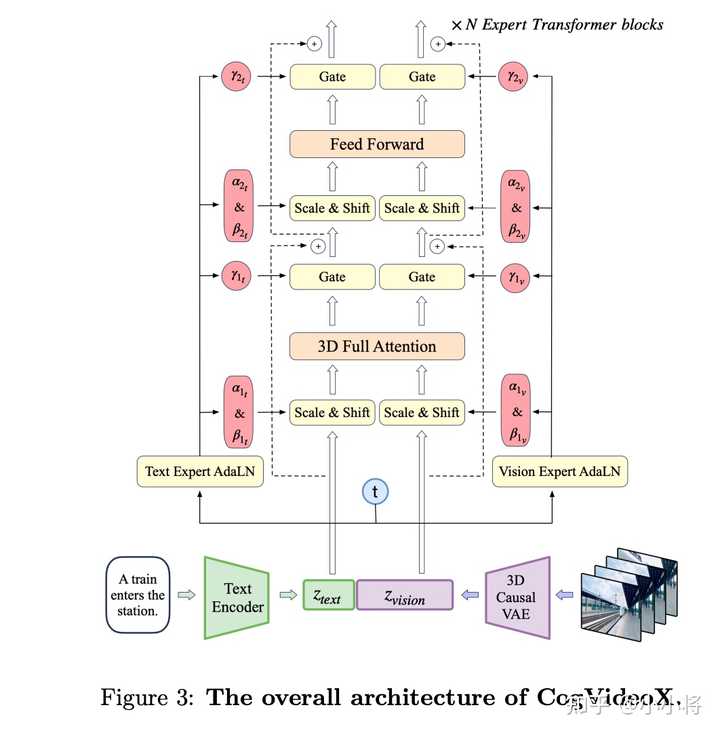 如何评价智谱刚刚开源的文生图模型CogView4？ - 知乎