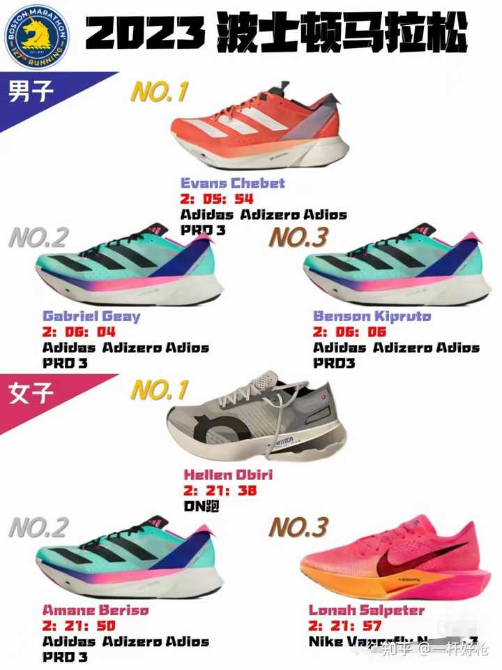 2023 年 618 阿迪达斯竞速跑鞋有哪些值得选购的款式？ - 知乎