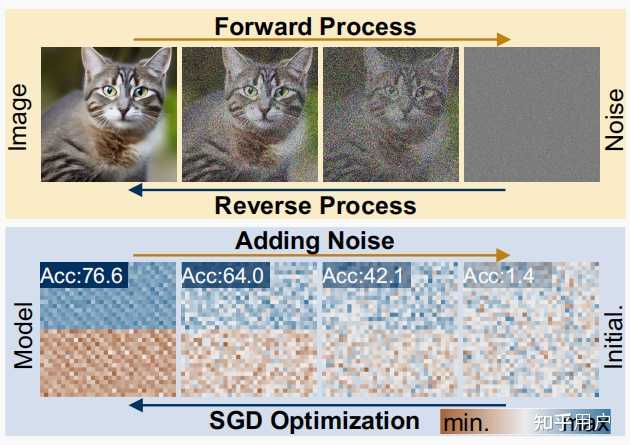 如何评价《Neural Network Diffusion》？ - 知乎