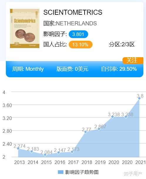 科学计量学（scientometrics）领域有哪些必须关注的期刊、会议和大牛？ - 知乎