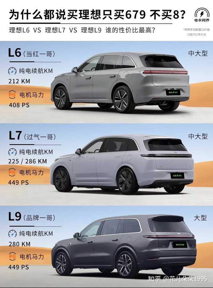 理想L6和L7区别是什么？ - 知乎