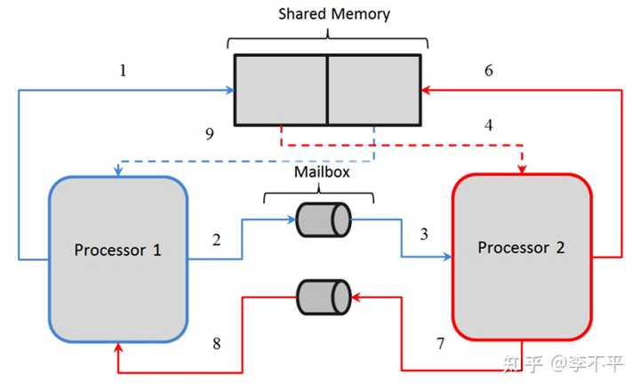 TDA4为何能成为自动驾驶爆款芯片？ - 知乎