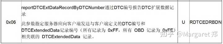 汽车诊断工程师如何入门？ - 知乎