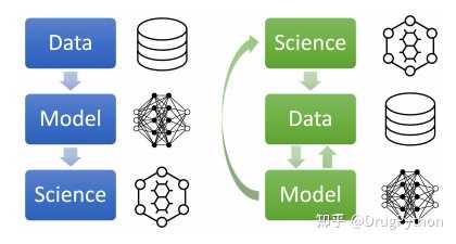 如何评价用于化学研究的深度学习框架 DeepChem？ - 知乎