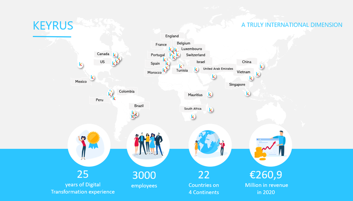 keyrus怎么样？ - 知乎
