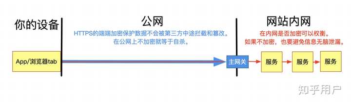 GET 和 POST 到底有什么区别？ - 知乎