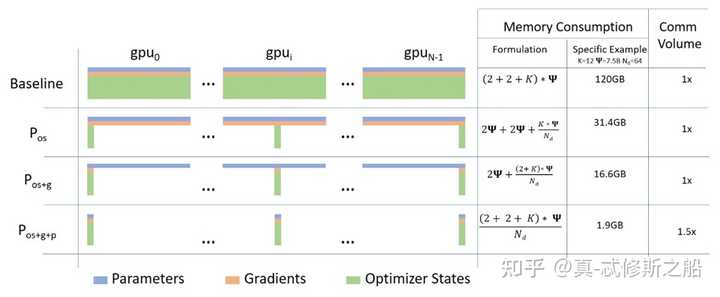如何看待pytorch 原生fully Sharded Data Parallel Fsdp 知乎
