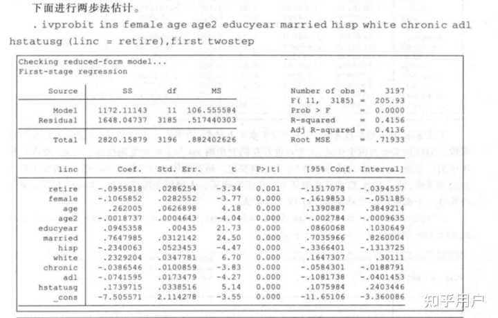 IV probit模型的第一阶段F值和内生性检验在stata中如何得到呢？ - 知乎