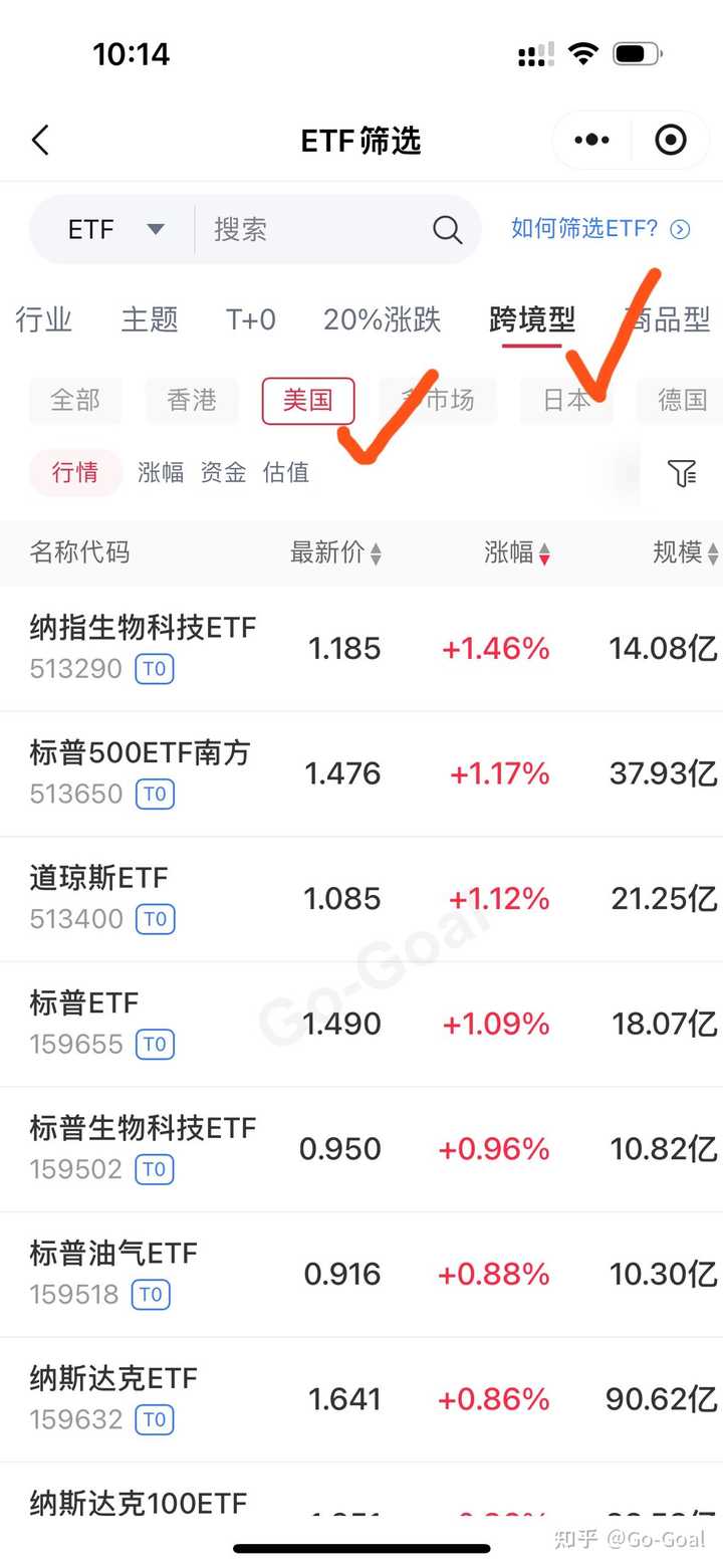 大A里的纳指ETF股票如何对比挑选买？ - 知乎