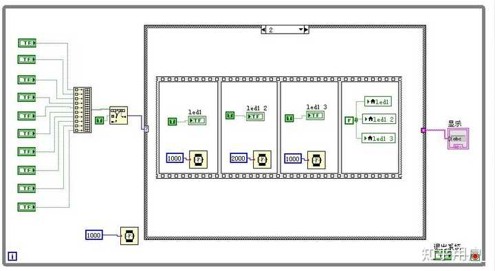 图形化编程语言（LabVIEW、Sikuli、Modkit 等）未来能否取代文本型编程语言（C、Java、Python 等)？ - 知乎