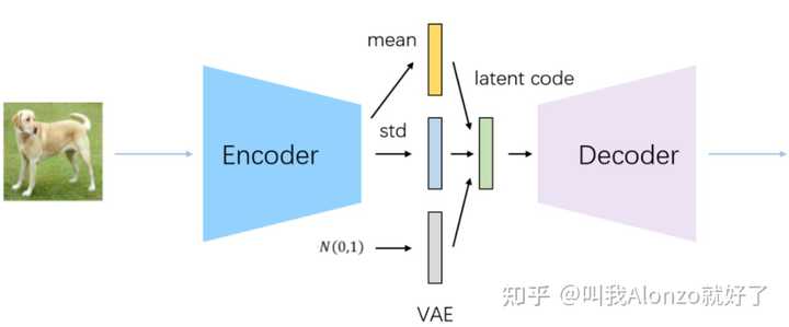 为什么vae效果不好，但vae+diffusion效果就好了？ - 知乎