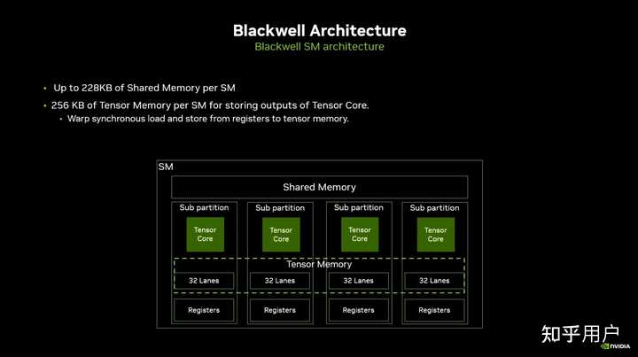 有大神来讲讲 NVIDIA Blackwell 架构吗？ - 知乎