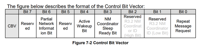 如何去理解AUTOSAR NM中PNC这个词的概念？ - 知乎
