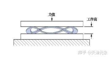 波形弹簧的弹力如何计算? - 知乎