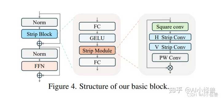 如何评价rcnn、fast-rcnn和faster-rcnn这一系列方法？ - 知乎