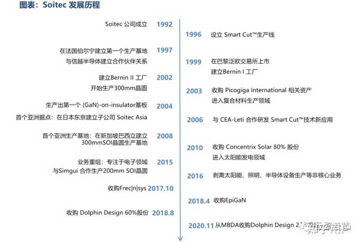 法国Soitec为什么是全球第六大硅片供应商？ - 知乎