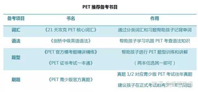什么是ket pet？ - 知乎