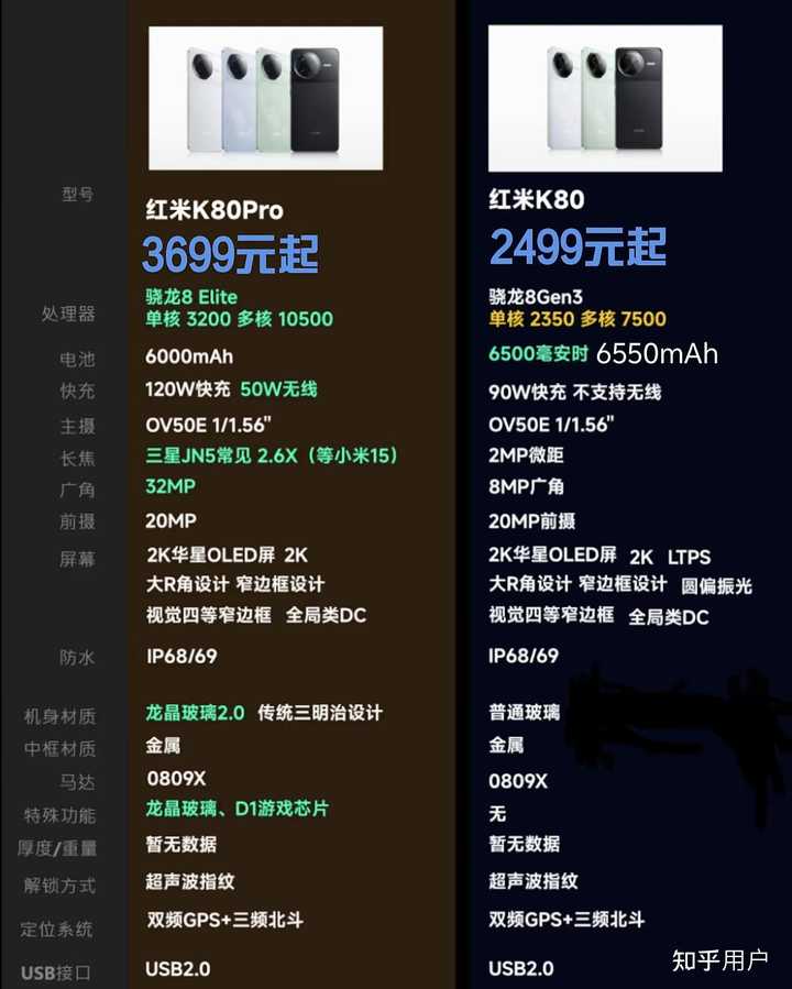 小米 REDMI K80 和 REDMI K80 Pro 有哪些区别？ - 知乎