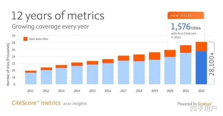 Impact Factor与CiteScore的区别是什么？ - 知乎
