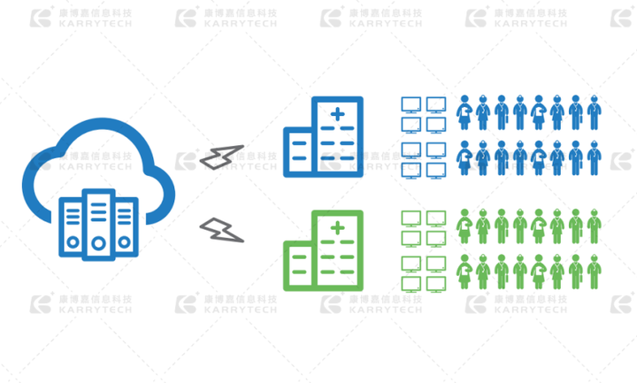 医疗行业的HIS系统哪家好，有哪些推荐？ - 知乎